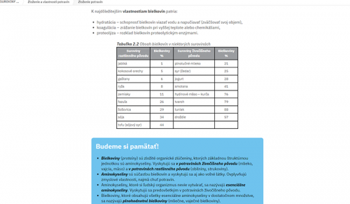 DIGI SUROVINY pre 1. ročník učebného odboru CUKRÁR, 1. časť – Raabe Digital
